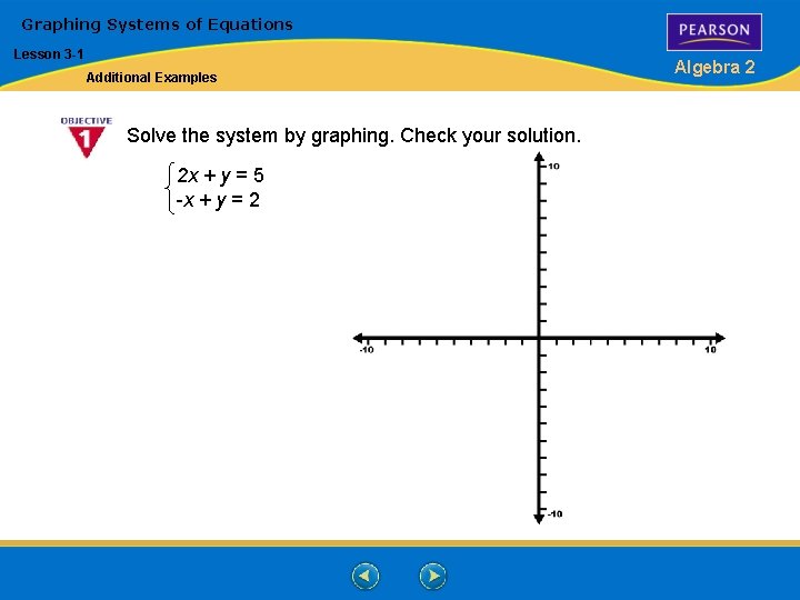 Bellwork Algebra 2 Graph the following lines on