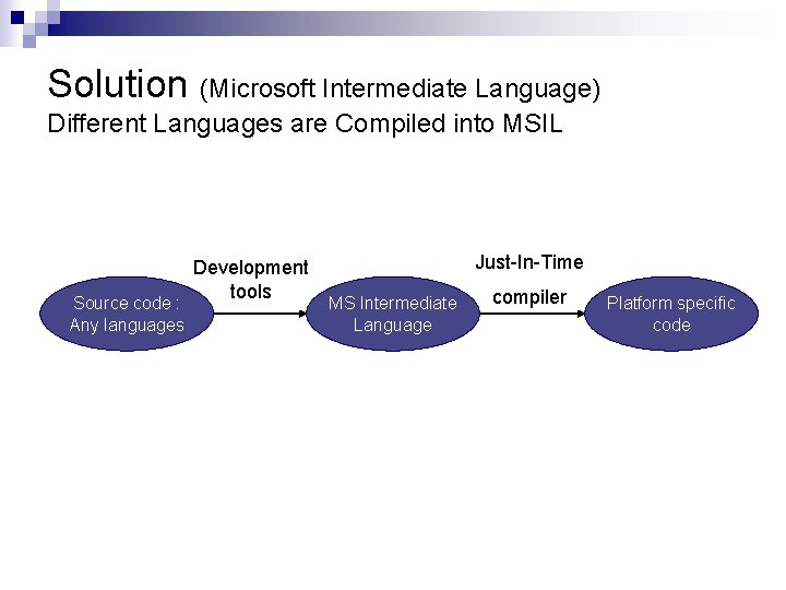 NET Framework C n NET Framework Problem background