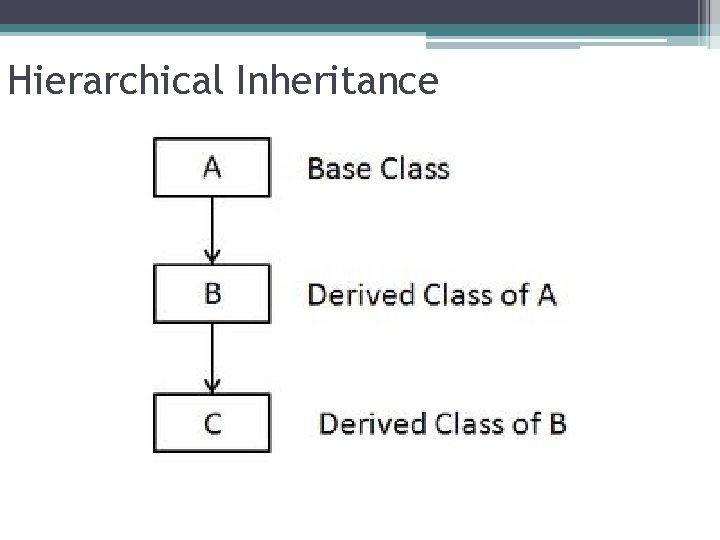 CS 1201 Programming Language 2 Classes and objects