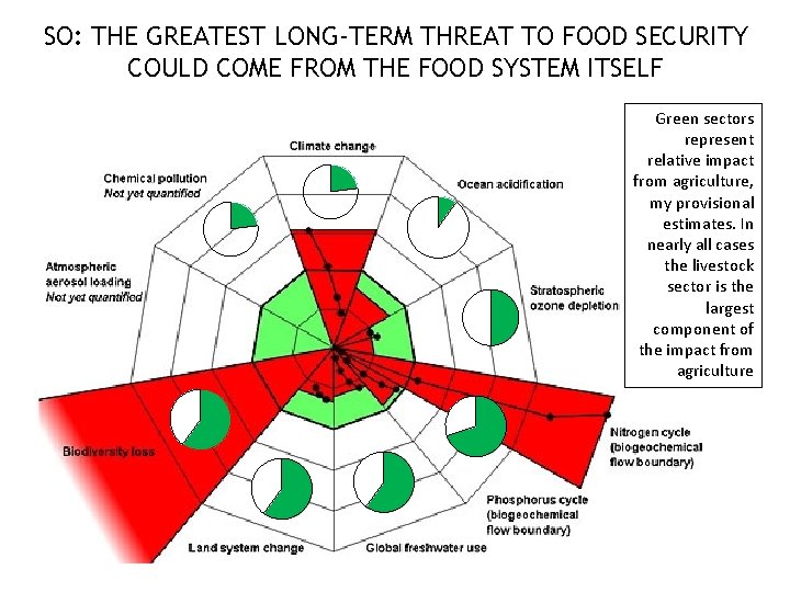 Sustainable Food and Natural Resources Ecosystems Module April