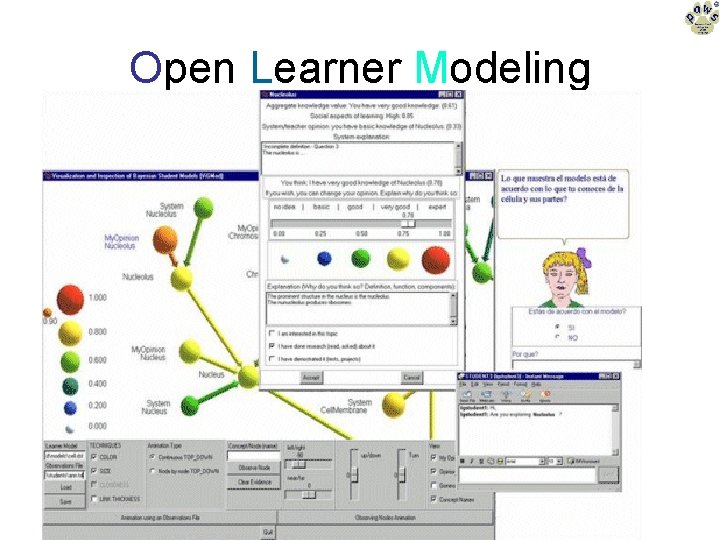 Flexible Open Learner Modeling Sergey Sosnovsky PAWSSISPITT References