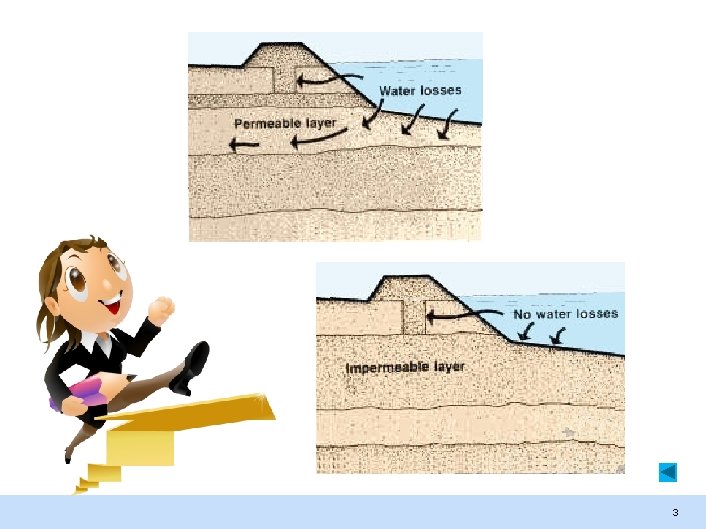 Permeability in soils How fast does water travel