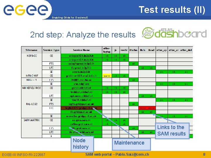 Enabling Grids for Escienc E Evolution of the
