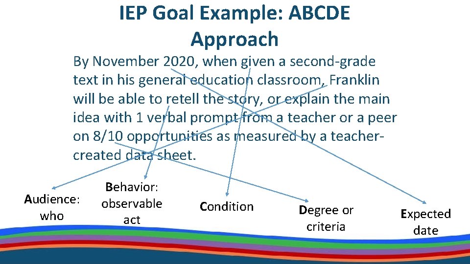Writing Measurable and Benchmarked IEP Goals Professional Development