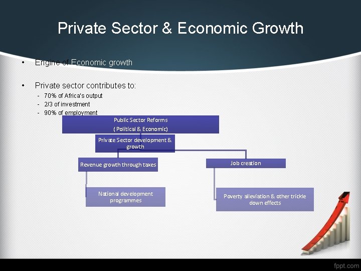 THE LINK BETWEEN PUBLIC SECTOR REFORMS AND PRIVATE