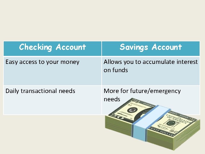 Financial Literacy Important Terms to Remember To take