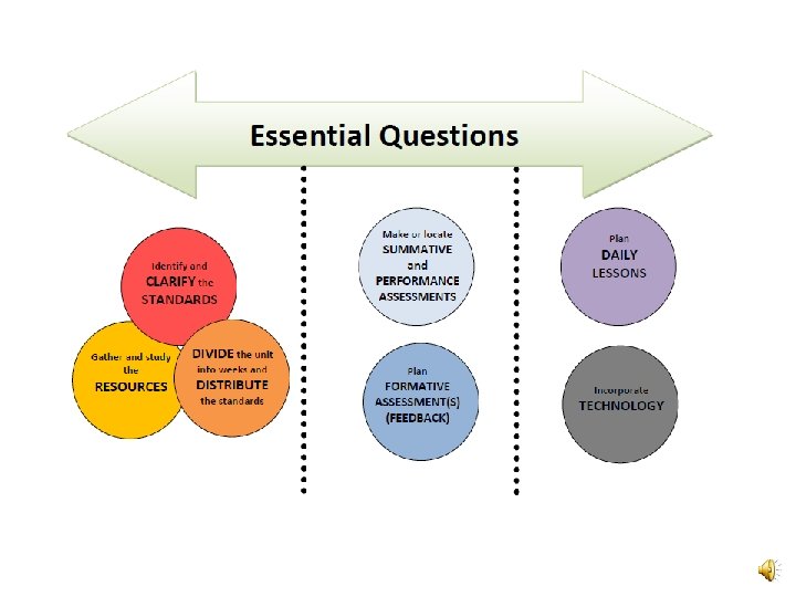 Creative Inventive and Notable People 3 rd Unit