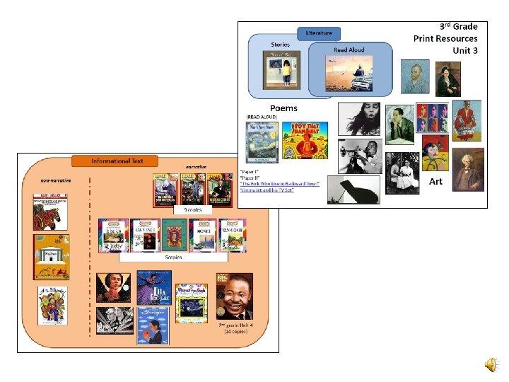Creative Inventive and Notable People 3 rd Unit