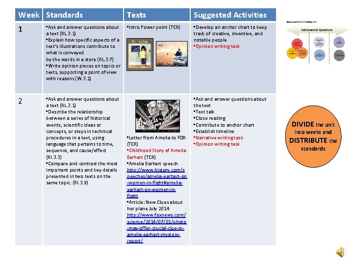 Creative Inventive and Notable People 3 rd Unit