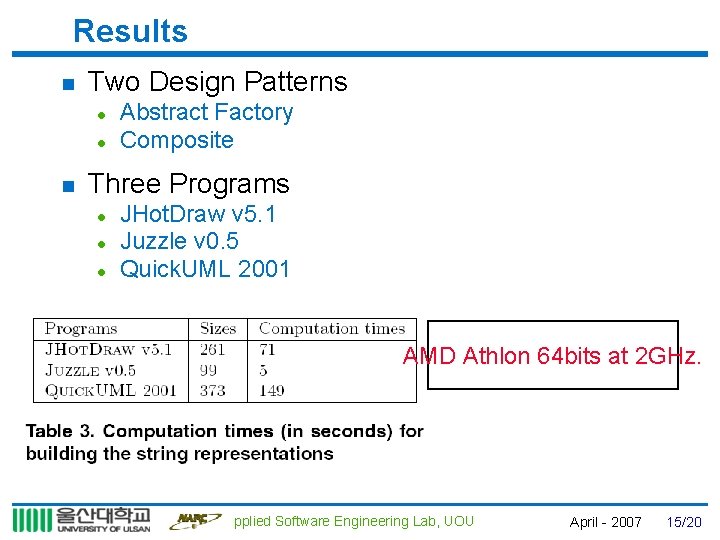 Efficient Identification of Design Patterns with Bitvector Algorithm