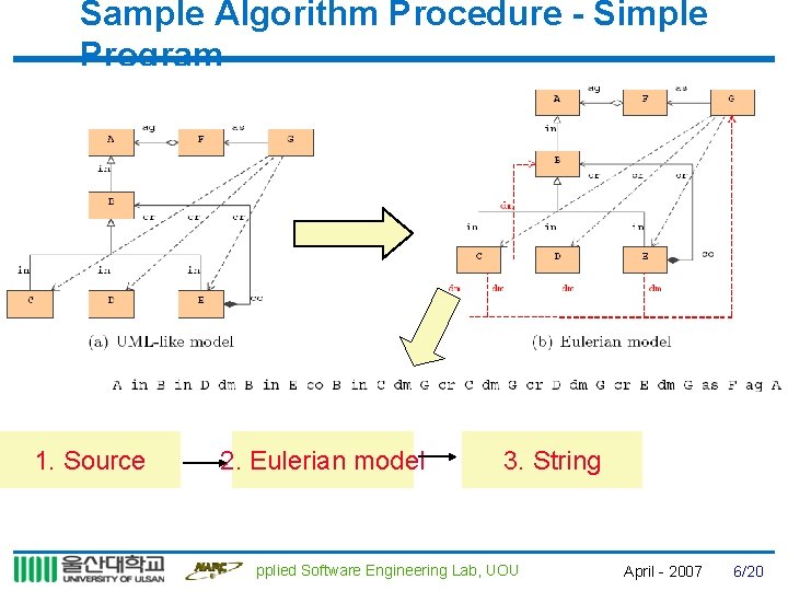 Efficient Identification Of Design Patterns With Bitvector Algorithm