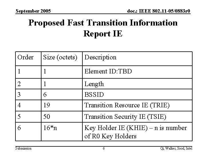September 2005 doc IEEE 802 11 050883 r