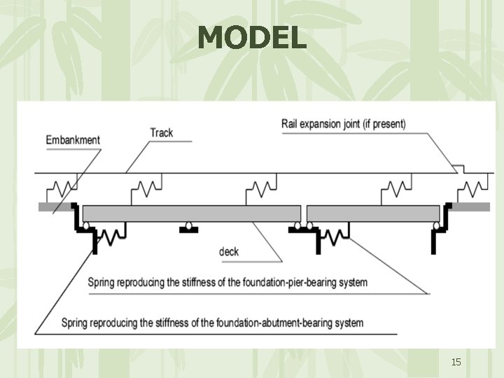 TRACK BRIDGE INTERACTION UIC 774 3 R G