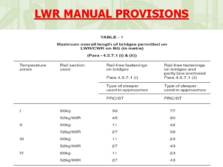 TRACK BRIDGE INTERACTION UIC 774 3 R G