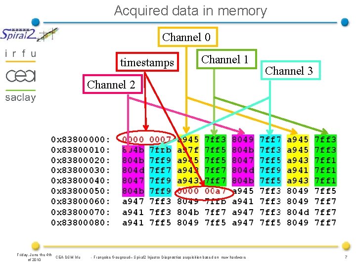 Spiral 2 Injector diagnostics acquisition based on new