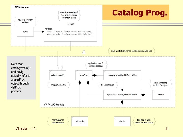 Cse 687 Object Oriented Design Class Notes Chapter