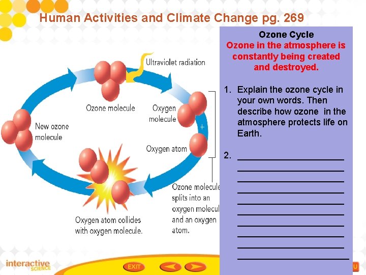 Climate Interactions Table of Contents Human Activities and