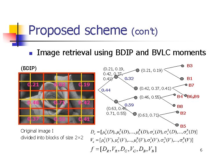 Image Retrieval using BDIP and BVLC Moments Source