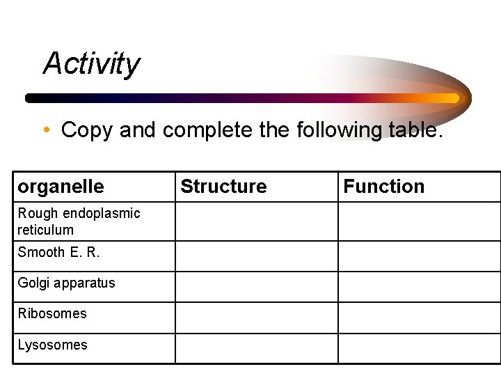Organelle Structure and function Advanced Higher Biology Cell