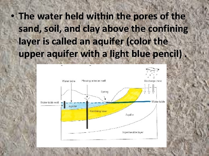Porosity Permeability and Aquifers vocabulary word porosity the