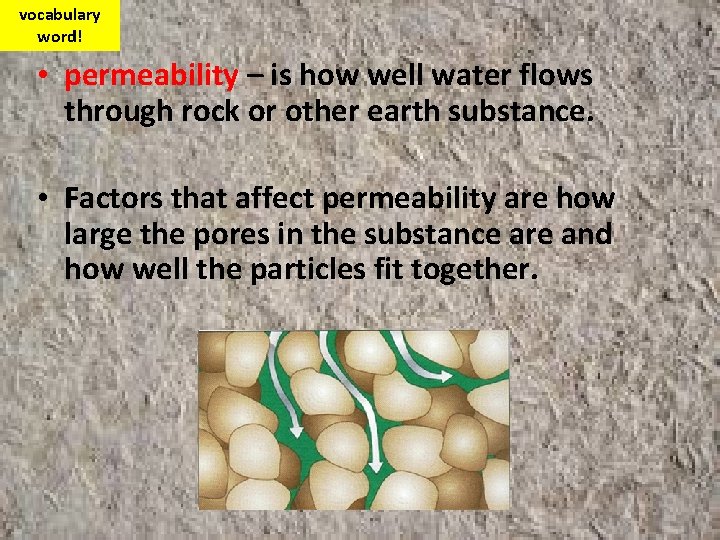 Porosity Permeability and Aquifers vocabulary word porosity the