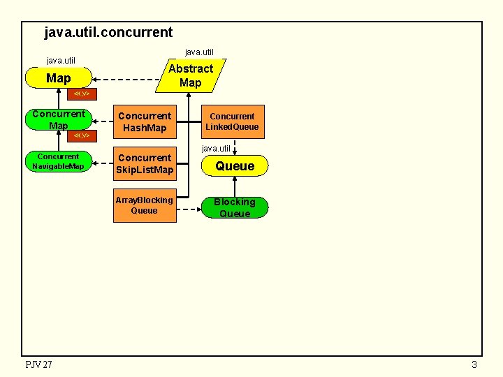 Paraleln programovn Pi pseudosouasnm bhu spolupracujcch proces i