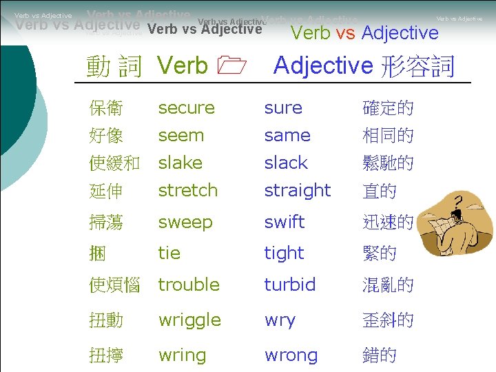 Verb vs Adjective Verb vs Adjective Verb vs
