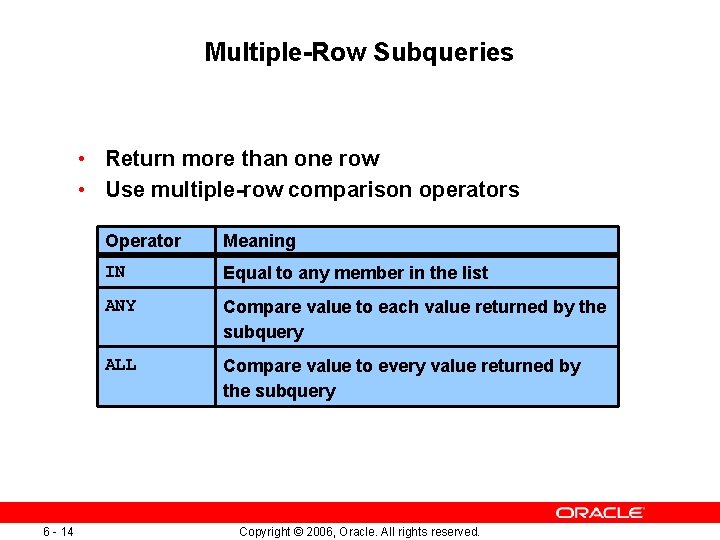 6 Using Subqueries to Solve Queries Copyright 2006