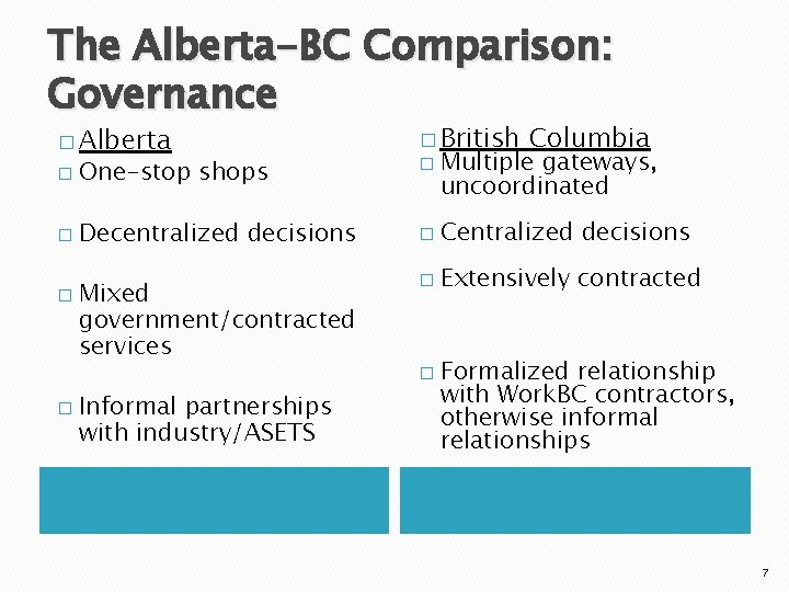 Federalism in Action The Devolution of Canadas Public