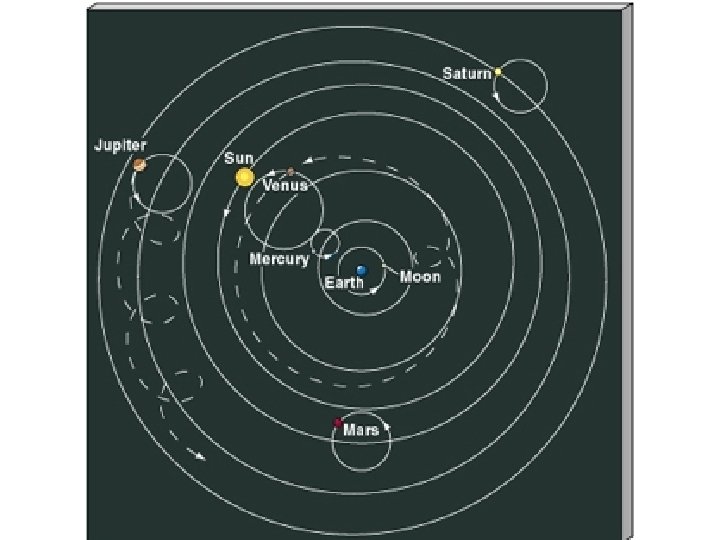THE SCIENTIFIC REVOLUTION Catholic Church Believed the Heavens