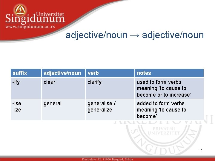 WORD FORMATION adding suffixes Verbs nouns adjectives and