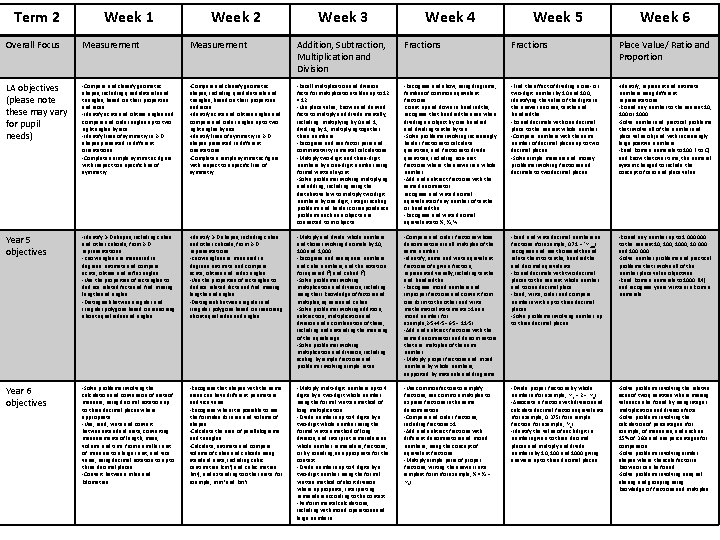 Branston Junior Academy Year 56 Maths Scheme of