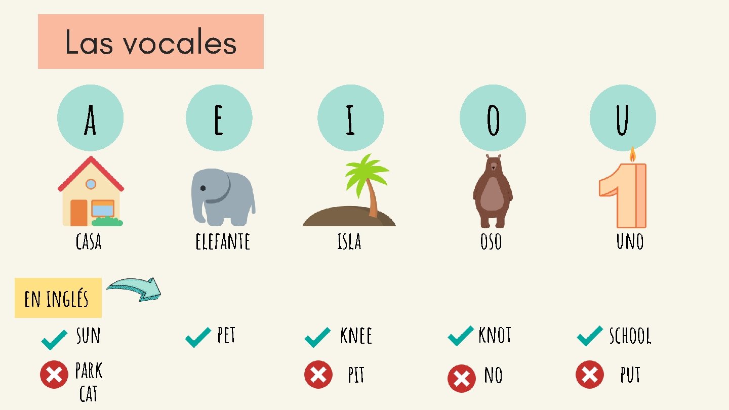 Hola Beginner 1 Las vocales a e i