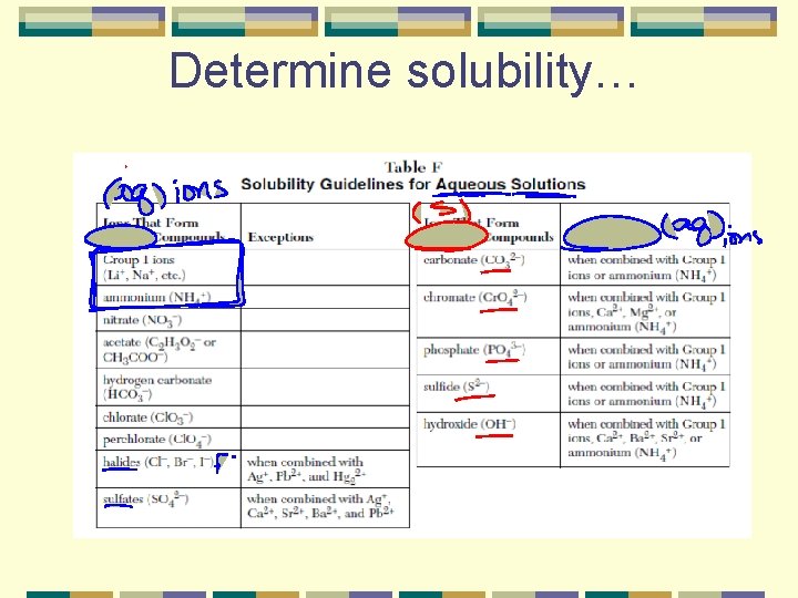Unit 7 Solutions Acids Bases I Definitions and