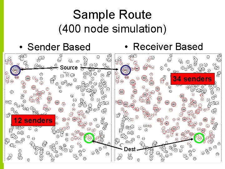 Receiver Based Forwarding for Wireless Sensor Networks Rodrigo
