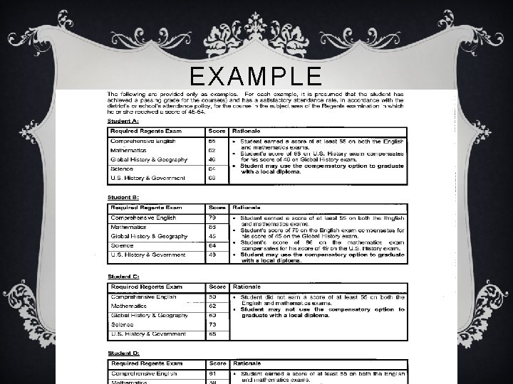 GRADUATION REQUIREMENTS AND DIPLOMAS Taylor Eichenlaub School Guidance