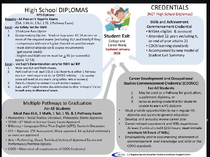 GRADUATION REQUIREMENTS AND DIPLOMAS Taylor Eichenlaub School Guidance