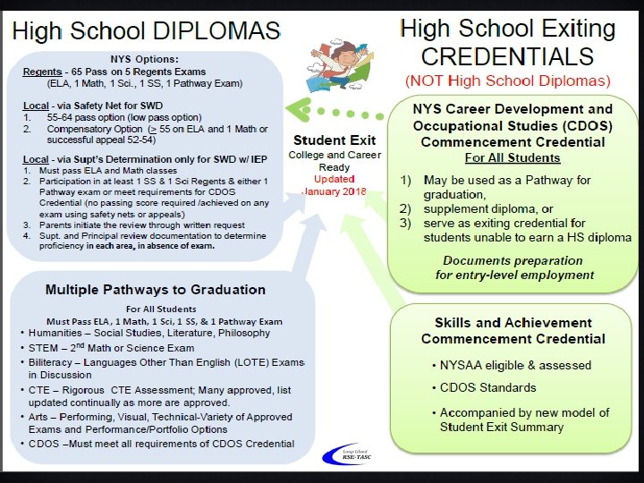 GRADUATION REQUIREMENTS AND DIPLOMAS Taylor Eichenlaub School Guidance