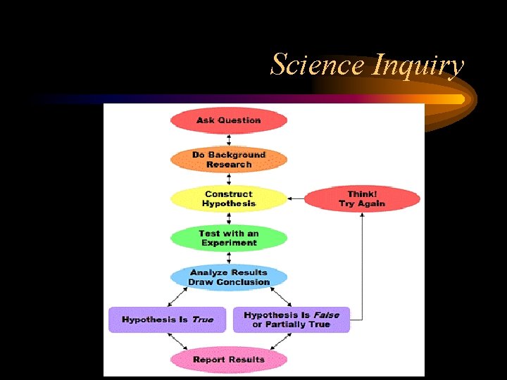 The Laboratory WriteUp What is it What do