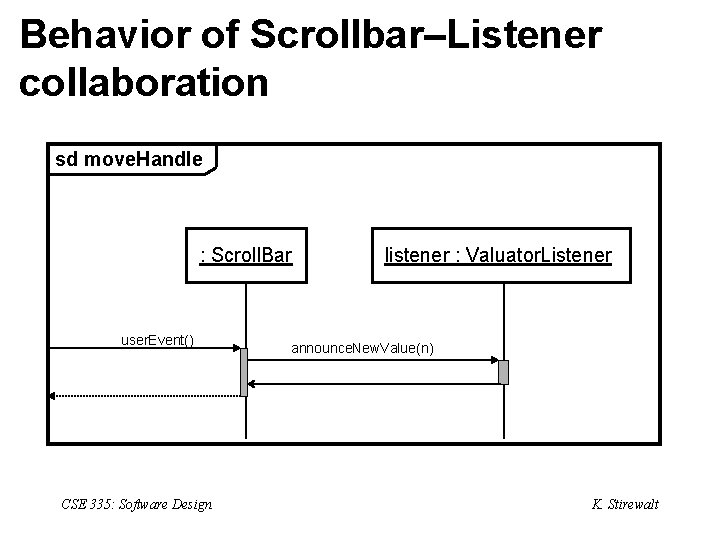 Synthetic OO Design Concepts Reuse Lecture 9 Collaboration