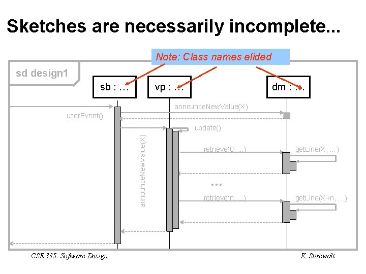 Synthetic OO Design Concepts Reuse Lecture 9 Collaboration