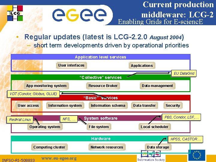Enabling Grids for Escienc E The EGEE project