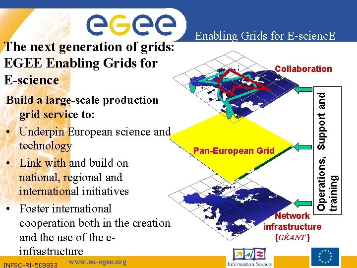Enabling Grids for Escienc E The EGEE project