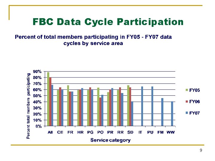The Florida Benchmarking Consortium Making Performance Measurement Sustainable