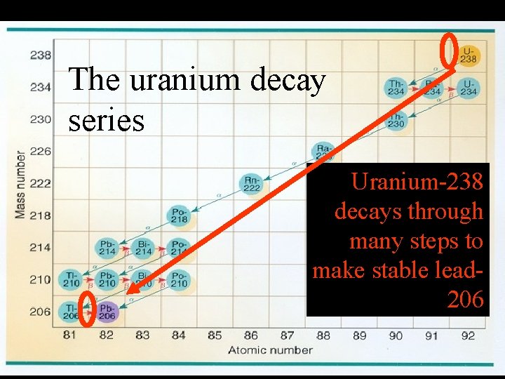 Ch 2 Atomic Structure I Subatomic Particles Development