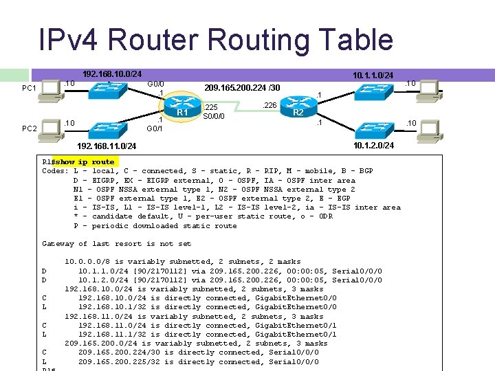 FORWARDING ROUTING AND ROUTING TABLES SERIAL INTERFACES 2