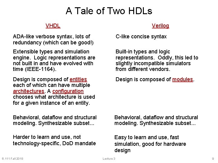 Intro to Verilog Wires theory vs reality Lab Intro to Verilog Wires theory vs reality Lab