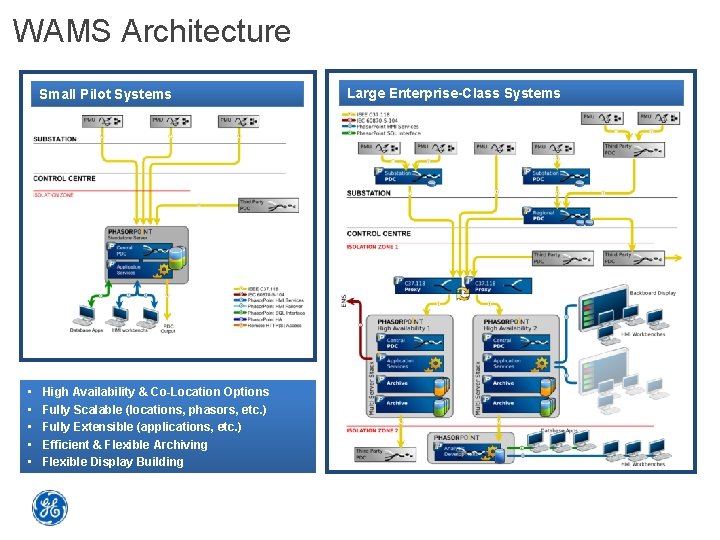 Grid Stability Applications Wide Area Monitoring System Paddy