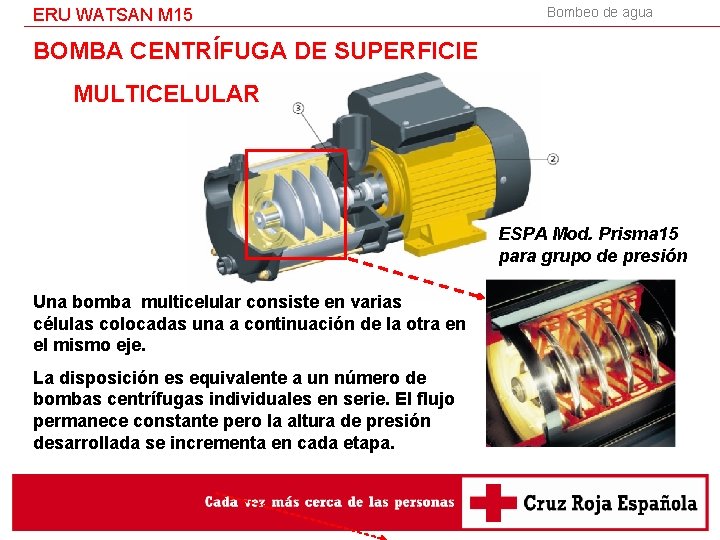 Bombeo de agua ERU WATSAN M 15 ndice