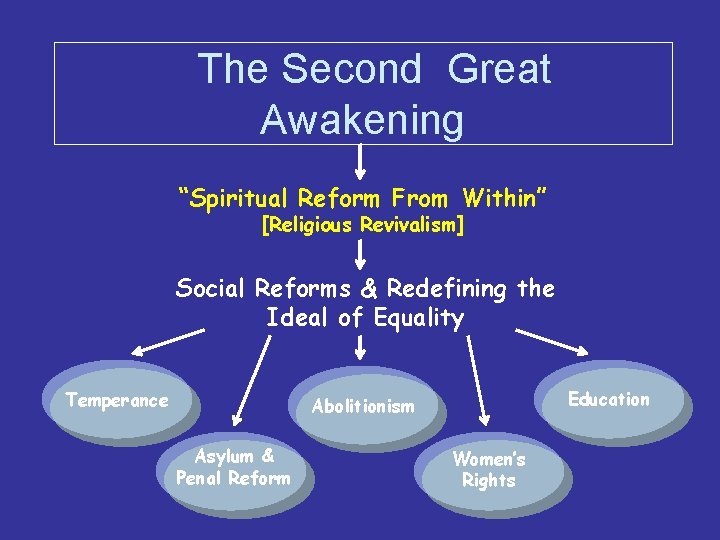 Reforms of The Antebellum Period The Second Great